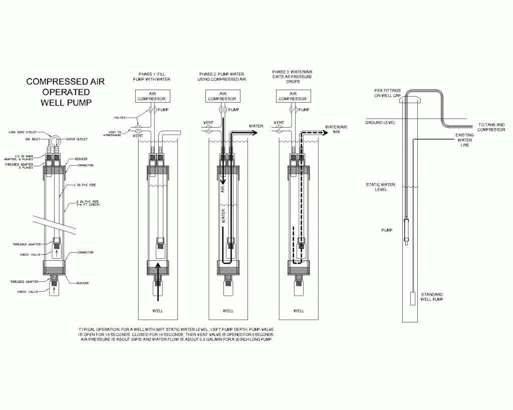 Compressed Air Well Pump and Pressurized Home Water System Bubbles ...