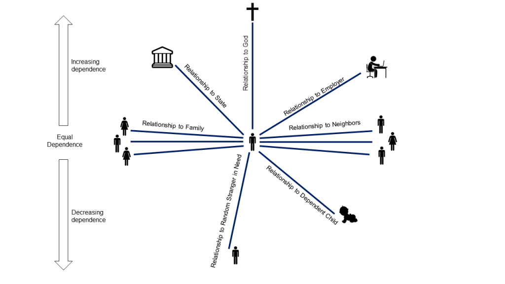 Horizontal Relationships: The Key to True Independence- Part 1, by J.E ...