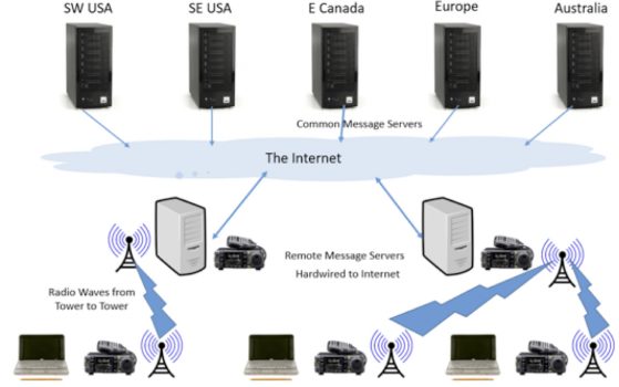 Practical Survival Radio Communications. Plans such as the “3-3-3”