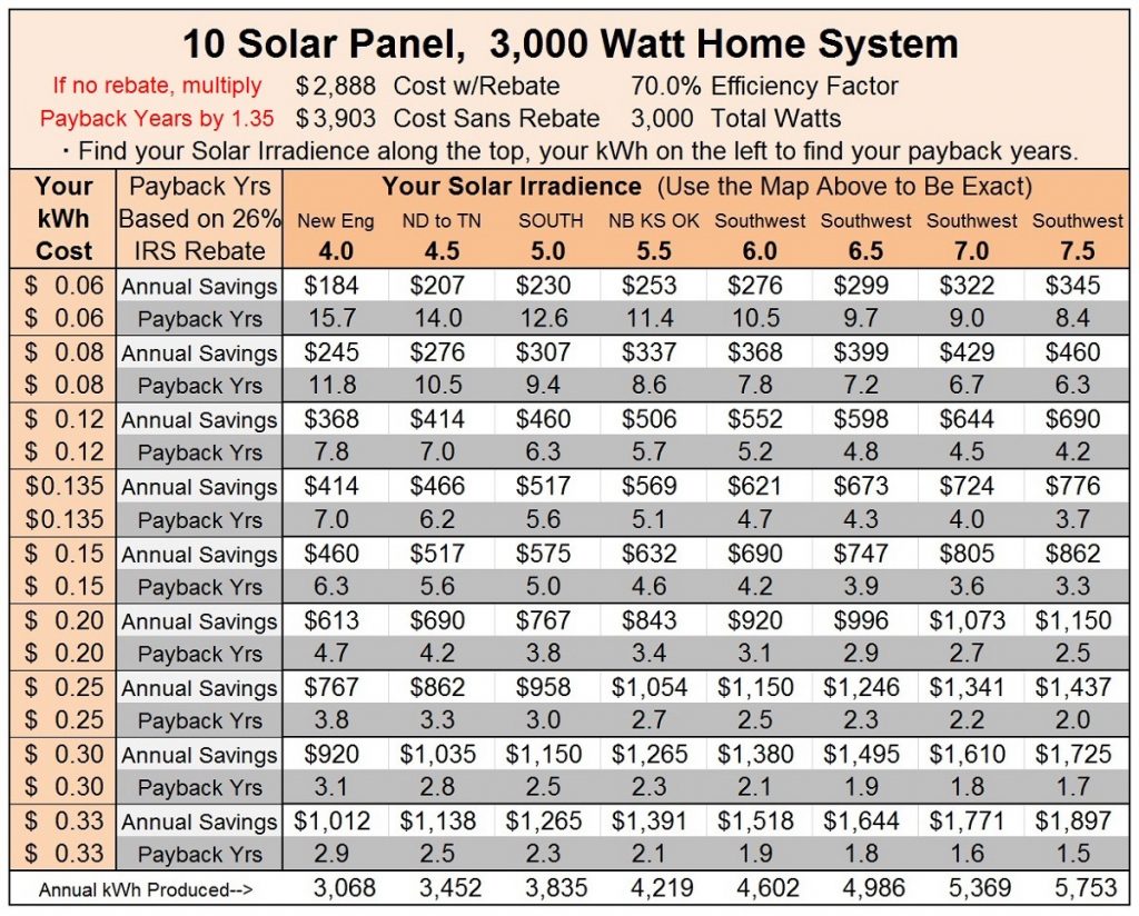 PV Solar Panels Can Pay For Themselves, by St. Funogas