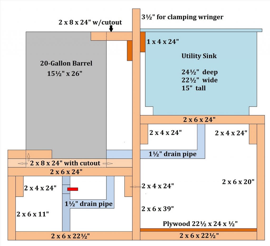 TEOTWAWKI Clothes-Washing System, by St. Funogas