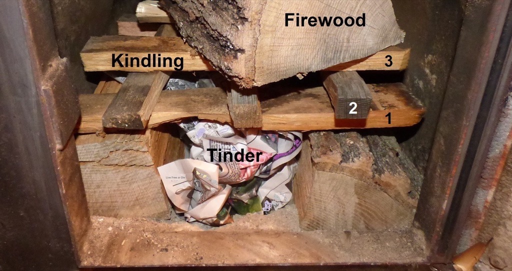 Fire Kindling: How to Quickly Kindle a Fire, by St. Funogas