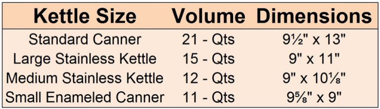 Home Canning Water-Level Measuring Sticks. Don't waste propane.